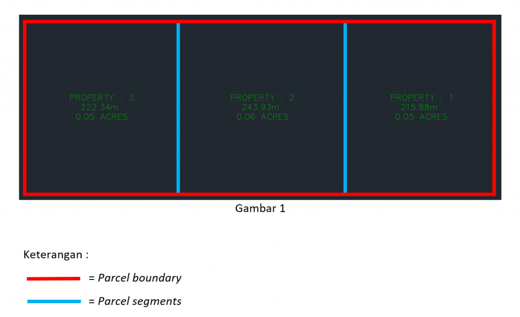 Autodesk Civil 3D: Parcel – Knowledge Base – CSTC